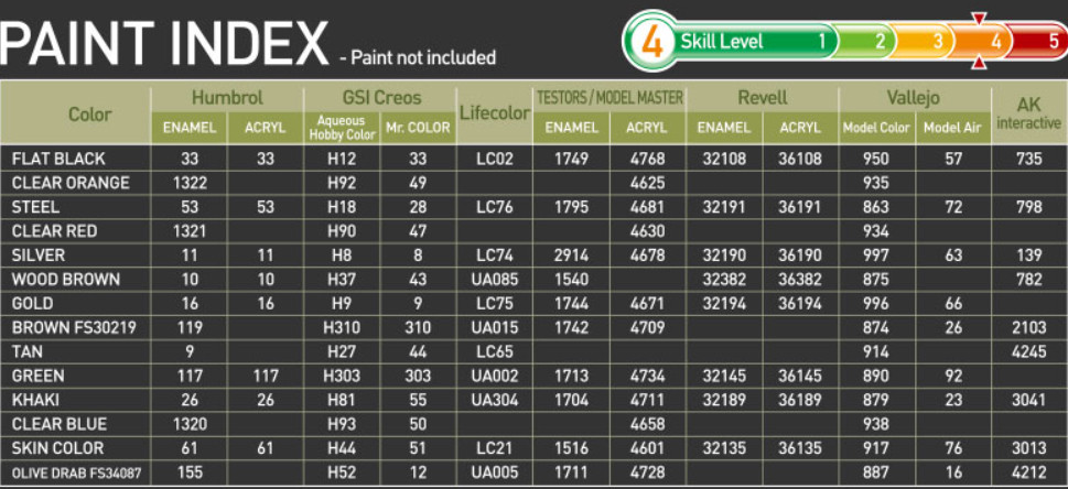 Academy 1:35 R.O.K. Army K9A1 SPH Thunder 13561